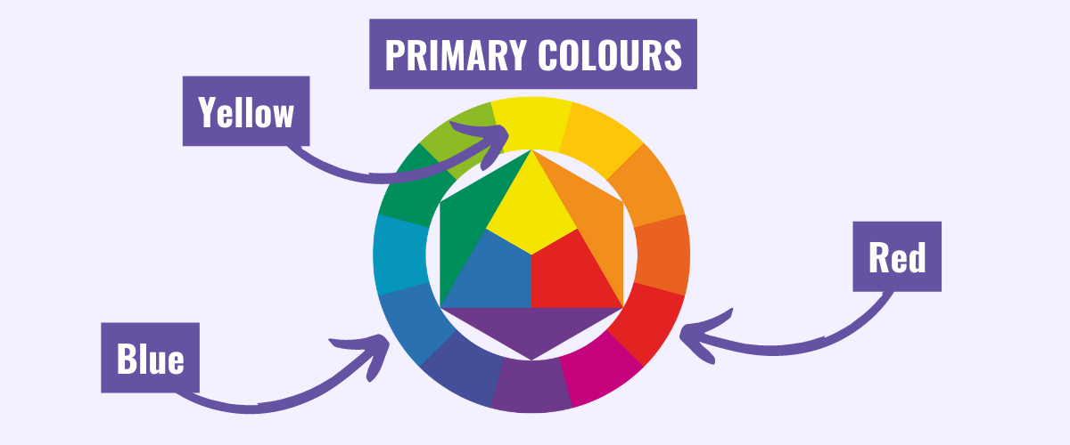 Art Shed Blog Art Education Colour Theory with the Art Shed Team