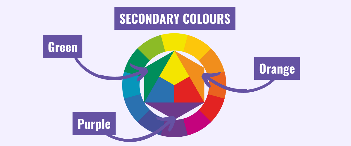 3 Secondary Colours