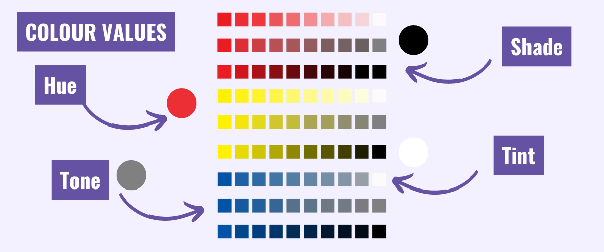 Art Shed Blog Art Education Colour Theory with the Art Shed Team